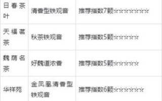 铁观音哪个品牌好_铁观音品牌排行榜