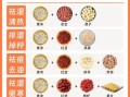 薏米仁的正确吃法_薏米仁怎么吃祛湿