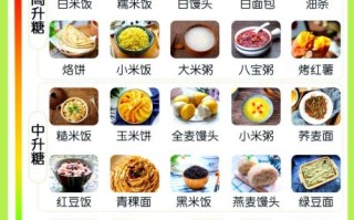 血糖高怎么样才能降下来_高血糖饮食禁忌有哪些