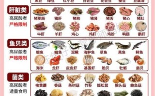 痛风不能吃什么_痛风一日三餐食谱