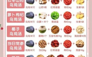 鸡煲汤怎么煲才好吃_鸡煲汤食谱大全