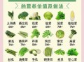 蔬菜营养成分表图怎么看_哪些蔬菜营养最高