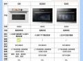 家用烤箱怎么选择_烤箱容量多大合适