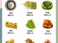 年糕热量高吗_年糕减肥能吃吗