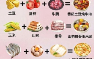 儿童中餐食谱大全_怎么做简单又营养