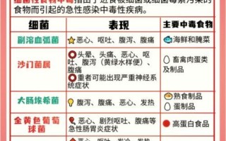 食物中毒的症状有哪些_食物中毒后怎么处理