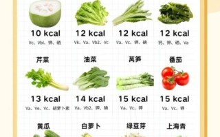 黄瓜热量多少大卡_减肥能吃几根