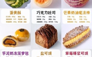 新手如何开面包店_开面包店需要多少钱