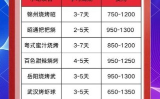 烧烤培训班多少钱_学烧烤技术要多少学费