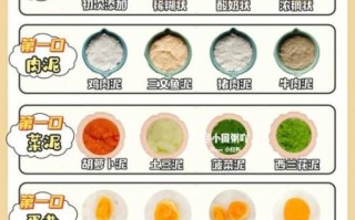 婴儿米粉怎么做_婴儿米粉添加顺序