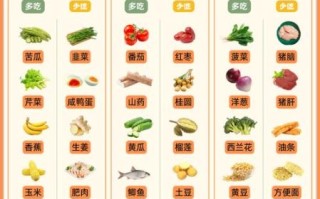 高血压不能吃什么食物和水果蔬菜_高血压饮食禁忌清单