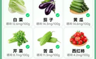 尿酸高不能吃什么_尿酸高忌口食物有哪些