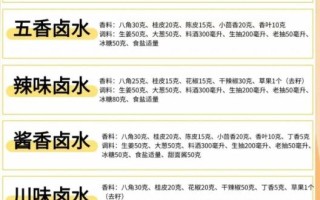 36味中药卤料配方有哪些_如何熬制不苦