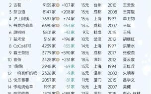 奶茶店加盟哪个品牌好_2024排行榜10强