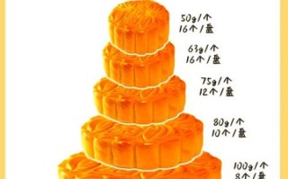 月饼面皮怎样和面_月饼皮用什么面粉