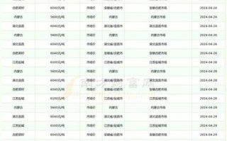 菜籽油价格最新行情_菜籽油为什么涨价