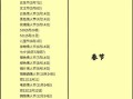 2021年有几个情人节_如何区分