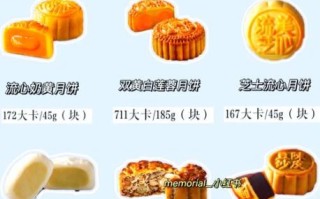 月饼的热量是多少大卡_吃一个月饼会胖几斤