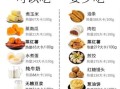 膳食纤维可以减肥吗_膳食纤维怎么吃减肥最快