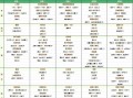 幼儿园秋季食谱表周一到周五_如何搭配更营养
