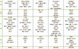 幼儿园秋季食谱表周一到周五_如何搭配更营养