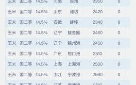 2021年9月玉米价格多少钱一斤_玉米价格走势分析