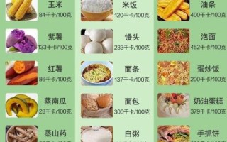 食物热量表怎么看_减肥每天摄入多少卡路里