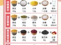 养生豆浆的做法和配方_破壁机豆浆怎么搭配食材