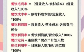 餐饮行业什么最赚钱_如何低成本高利润