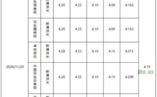 花生价格最新行情_2024年花生会涨价吗