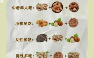 干果的功效与作用_哪些干果最适合日常保健