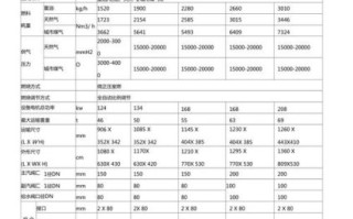 蒸汽锅炉型号怎么看_蒸汽锅炉参数详解