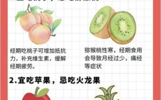 经期不能吃什么水果_大姨妈最怕的三种水果 经期不能吃什么水果_大姨妈最怕的三种水果