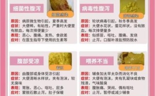 消化不良拉稀和着凉拉稀区别_如何判断自己是哪一种