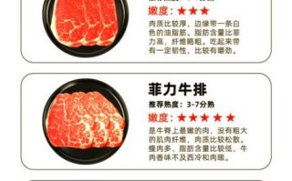 菲力牛排是合成牛排吗_如何辨别真假菲力