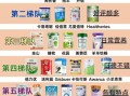 羊奶粉十大名牌有哪些_哪个牌子好