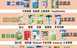 羊奶粉十大名牌有哪些_哪个牌子好
