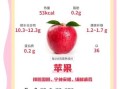 苹果的营养价值有哪些_吃苹果有什么好处