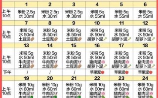 六月婴儿辅食一天吃几次_六月宝宝辅食时间安排
