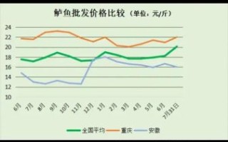 鲈鱼价格一斤多少钱_鲈鱼多少钱一斤今日行情