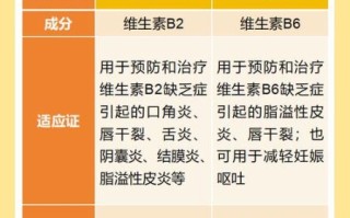 维生素b6的作用及功能_维生素b6一天吃多少合适