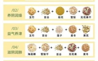 润肺茶有哪些_润肺茶适合什么人喝
