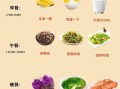 冬季减肥食谱一日三餐_冬天怎么吃才瘦