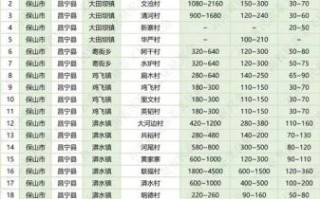 普洱茶价格查询平台哪个好_普洱茶价格实时更新吗