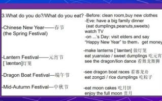 what_is_lantern_festival_in_China_when_is_lantern_festival_2024