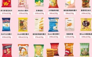 薯片的热量是多少_吃多少不会胖