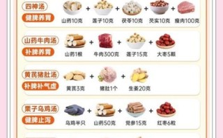 养胃食品有哪些食物_吃什么最养胃