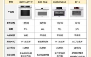 家用电烤箱多大合适_买多少升才够用