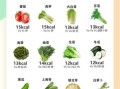 蔬菜晚餐减肥食谱_晚上吃什么蔬菜最减脂