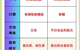 粳米适合熬粥还是煮饭_粳米熬粥和煮饭哪个更好